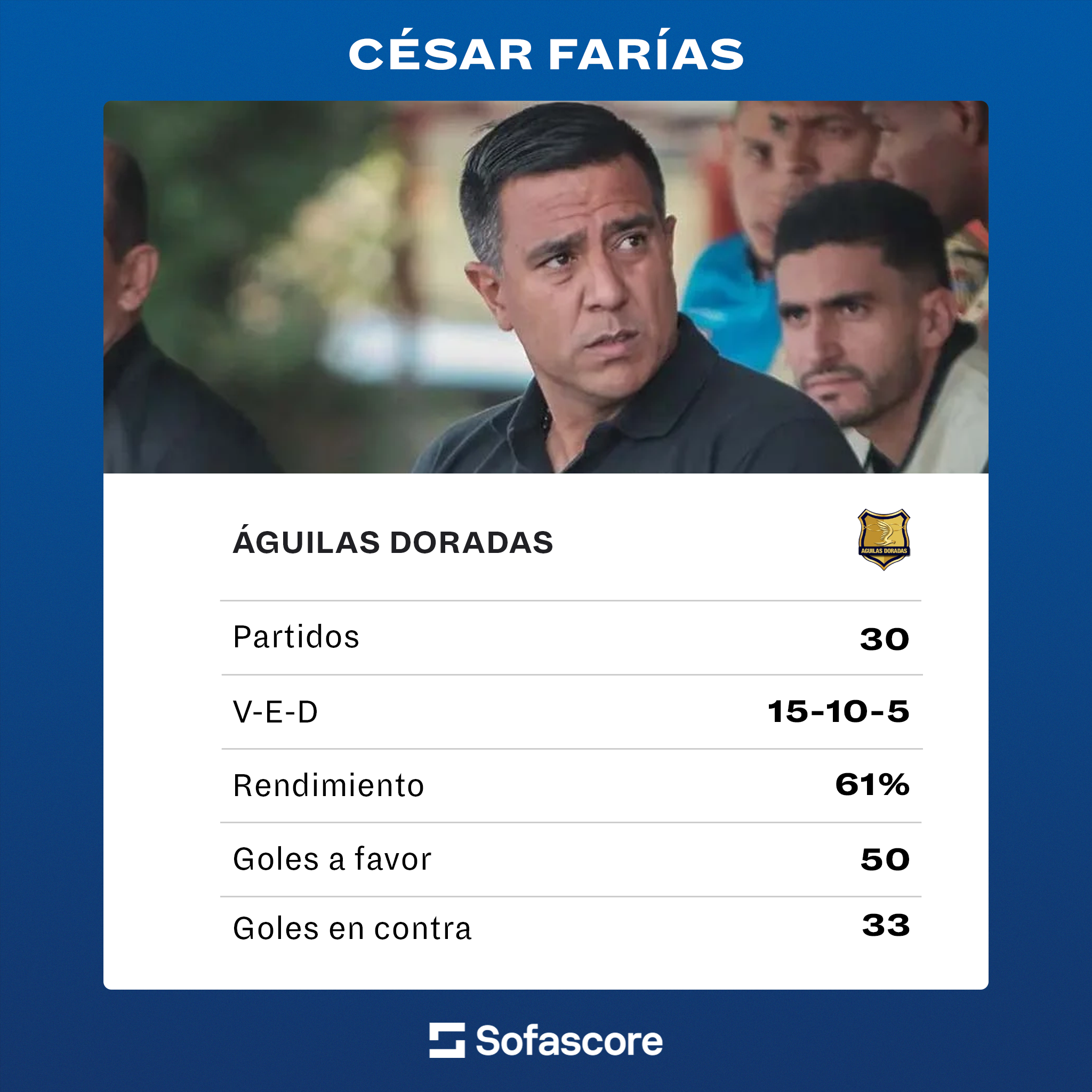 El América de Cali anuncia a César Farías como su nuevo director técnico